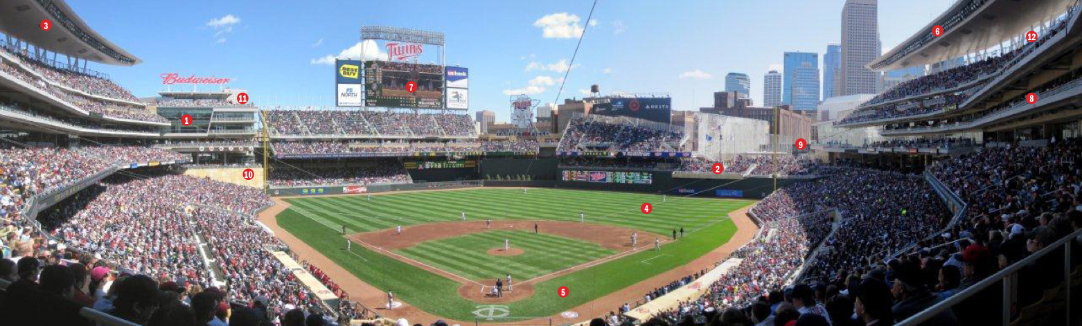 Sustainable Elements of Target Field - Minnesota Ballpark Authority